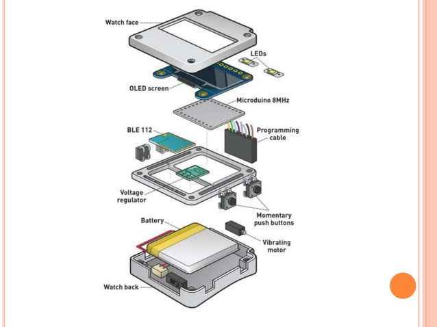 3D Printed Wearable Devices | PPT