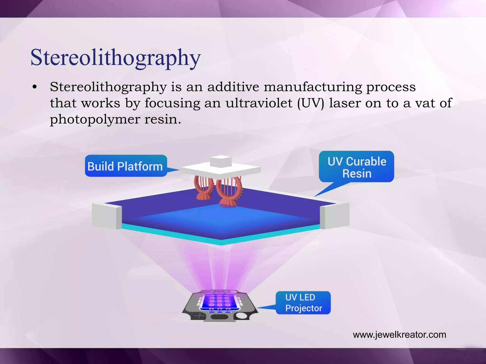 3D Printing Additive Manufacturing | PPT