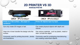 3D PRINTER technology by sultana.pptx