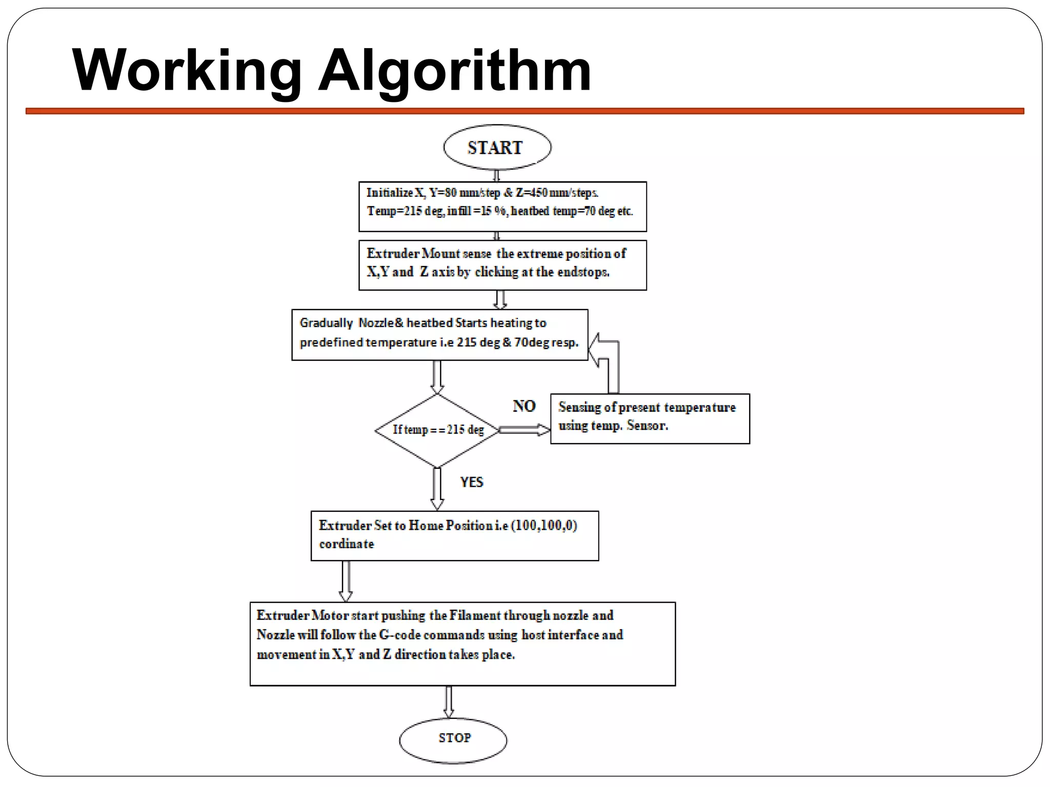 3 d printer design using fused deposition modeling (2) | PPTX