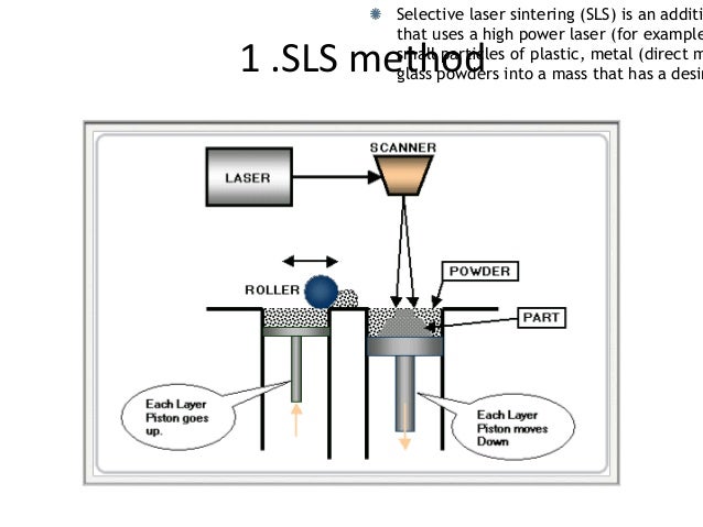 3D printer Technology _ A complete presentation | PPTX