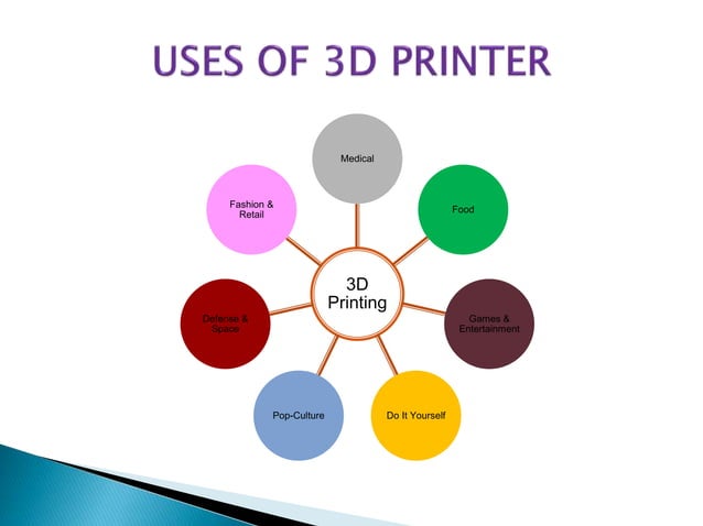 3 d printer presentation | PPTX