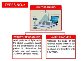 Presentation on 3D Printers for B.Com