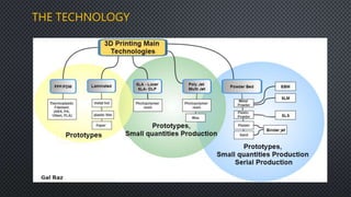 3D print for manufacturing | PPTX | Manufacturing Industry | Industries