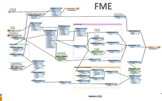 3D Print & FME | PPT