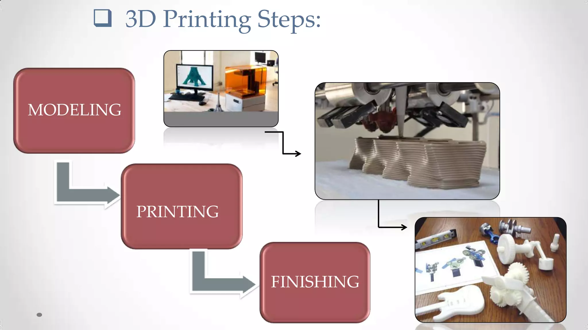 3d printing | PPTX