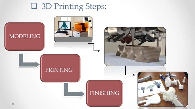 3d printing | PPTX