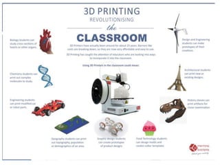 3D Printing in Education | PPTX