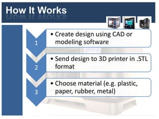 3D Printing in Education | PPTX