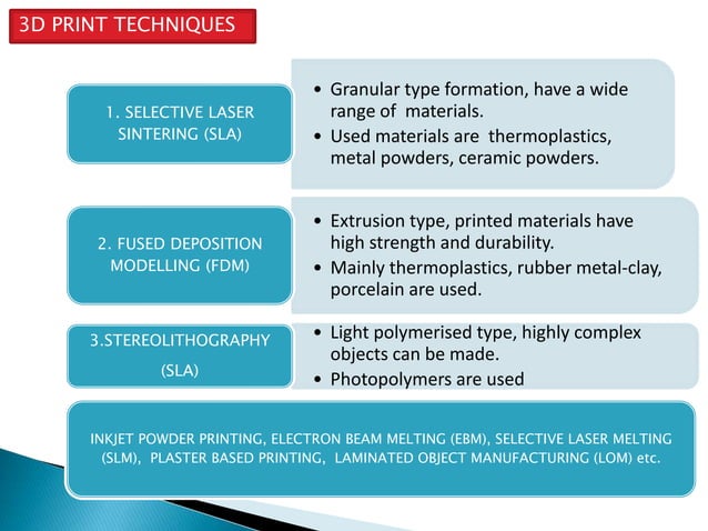 3d printing....science....