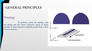 3d printing | PPTX