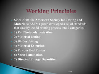 3D Printing: Fully Described | PPTX