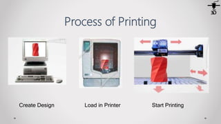 3D Printing | PPTX