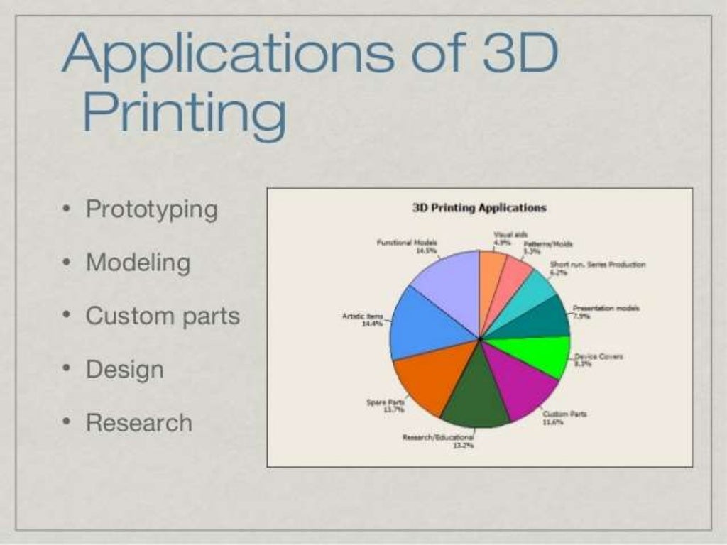 3d-printing