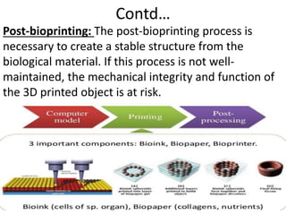 3D Organ Printing Technology | PPTX