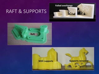 3D Printing | PPTX
