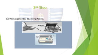 3D Printing | PPT