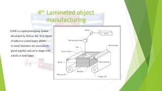 3D Printing | PPT
