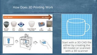 3d printing (3D printer) | PPTX