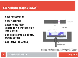 3d printing | PPT