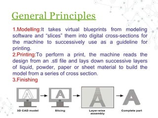 3D printing | PPTX