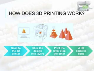3D printing | PPTX