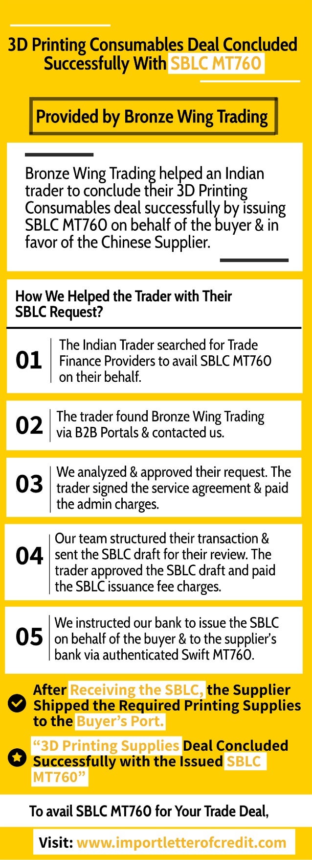 Infographic: SBLC MT760 – Standby Letter of Credit – SBLC Providers