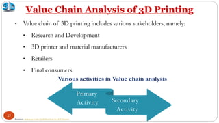 3D printing in pharmaceuticals | PDF