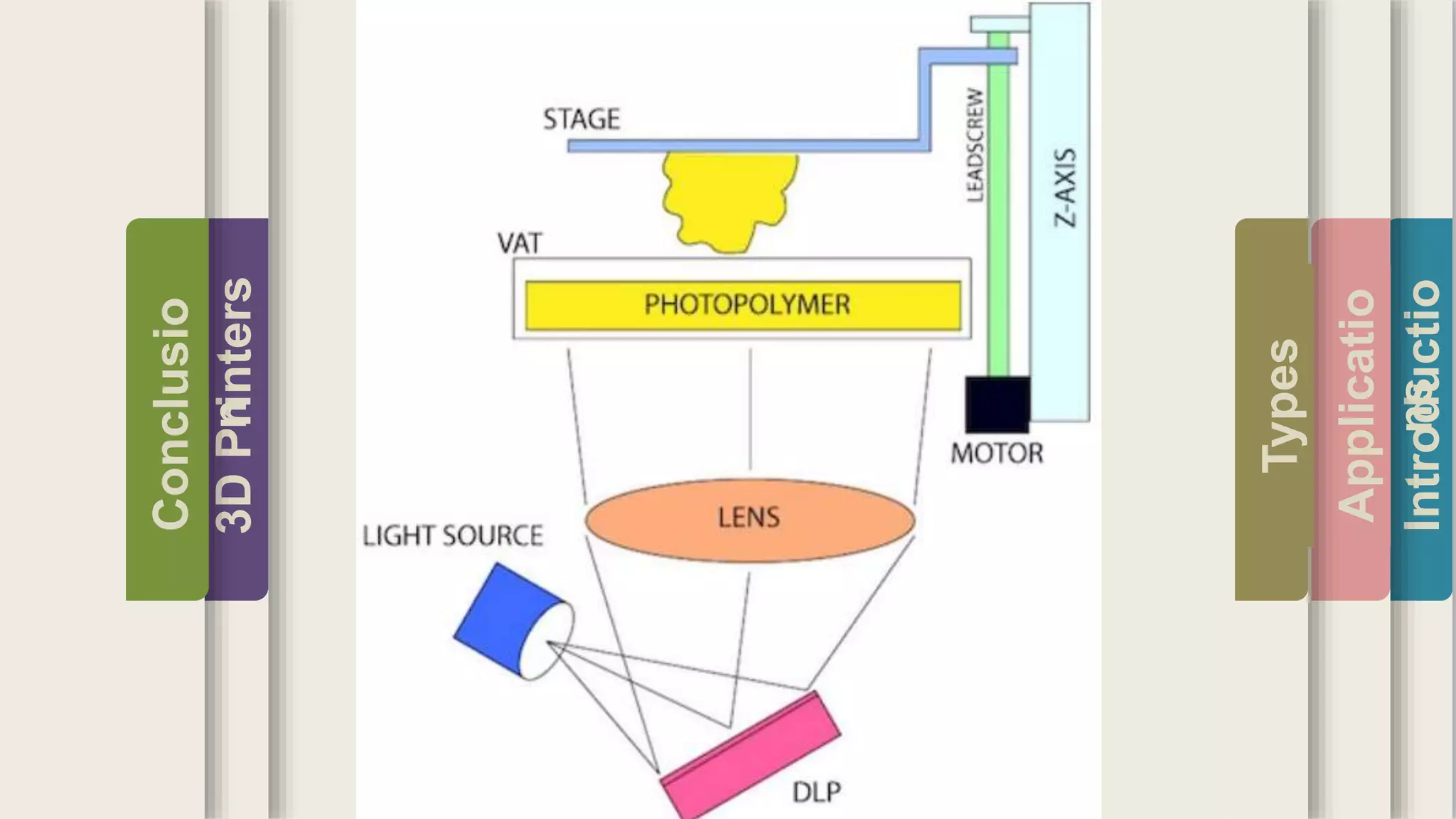 Introduction to 3D printing | PPT