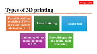 3D printing, Types of 3D printing: FDM, Laser Sintering, Powder bed ...