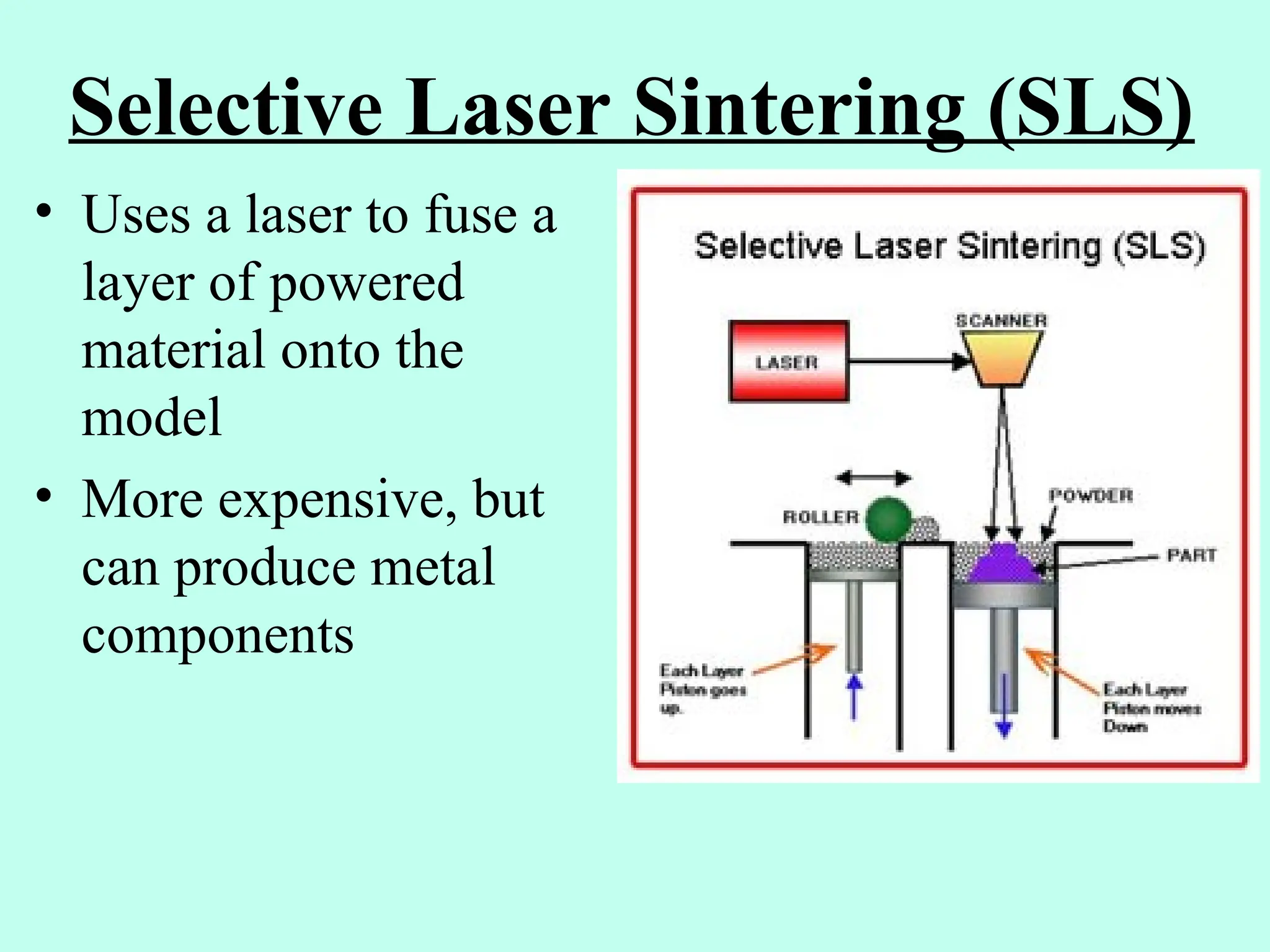 introduction to different 3d_printing methods.ppt