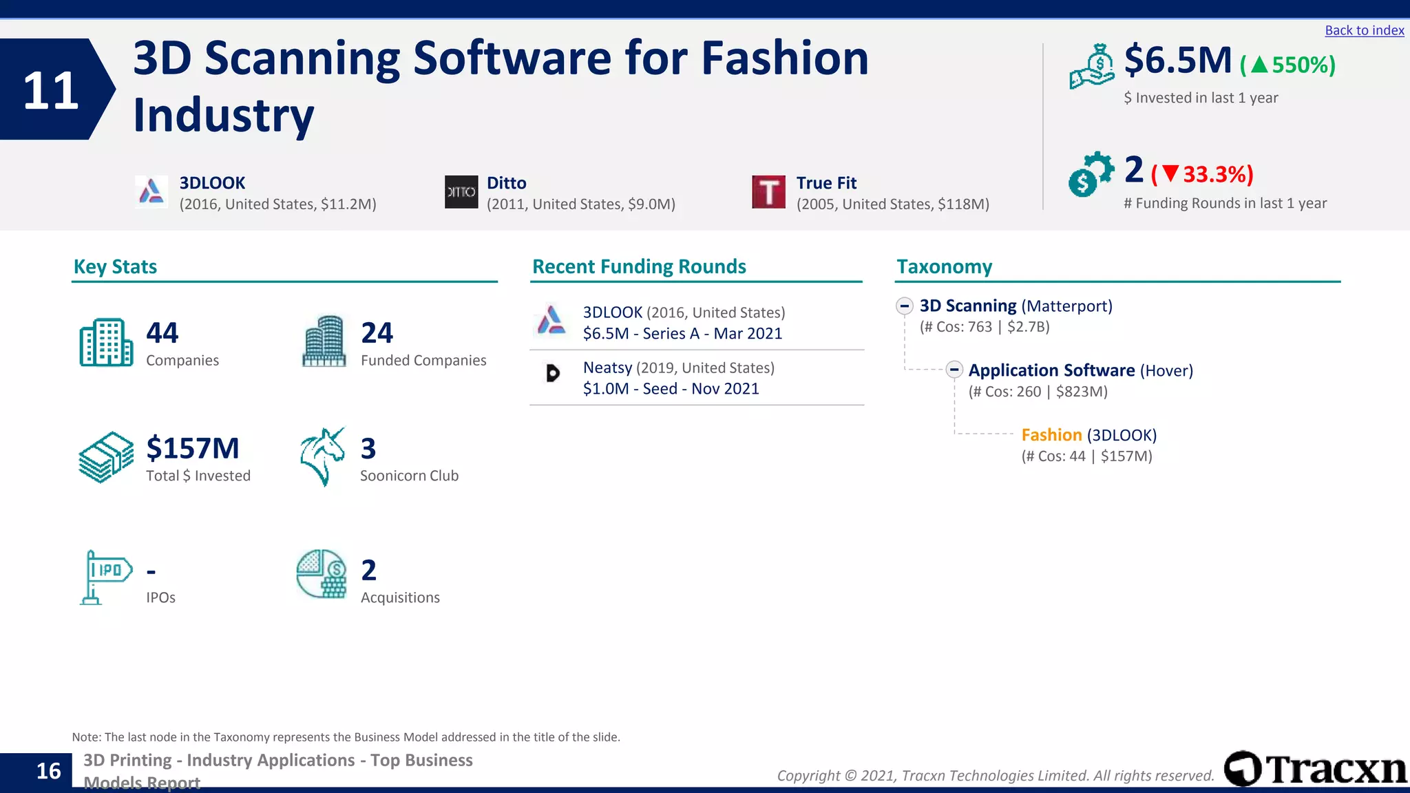 Tracxn - Top Business Models - 3D Printing Industry Applications - Dec 2021 | PPTX | Robotics ...