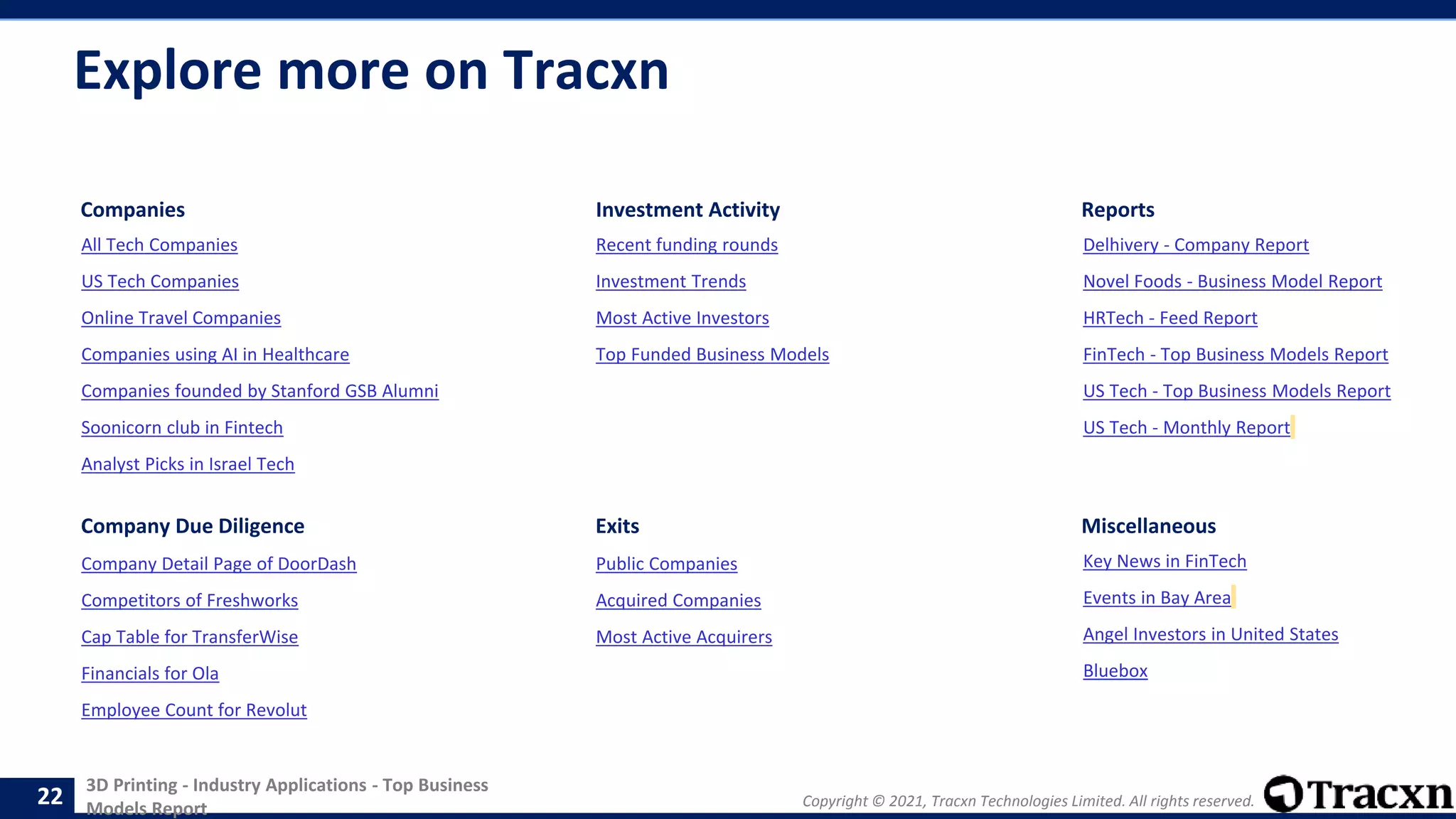 Tracxn - Top Business Models - 3D Printing Industry Applications - Dec ...