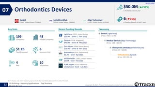 Tracxn - Top Business Models - 3D Printing Industry Applications - Dec 2021 | PPTX | Robotics ...