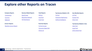Tracxn - Top Business Models - 3D Printing Industry Applications - Dec 2021 | PPTX | Robotics ...