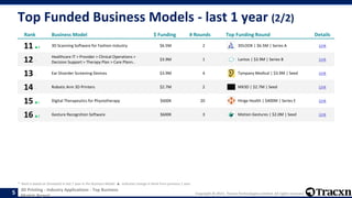 Tracxn - Top Business Models - 3D Printing Industry Applications - Dec 2021 | PPTX | Robotics ...
