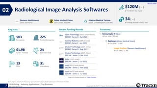 Tracxn - Top Business Models - 3D Printing Industry Applications - Dec 2021 | PPTX | Robotics ...