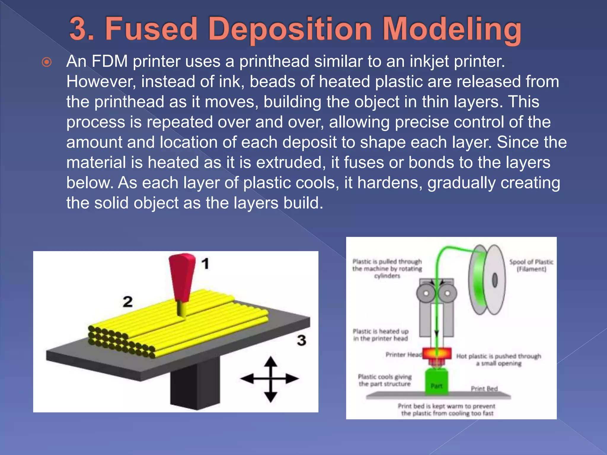 3 D printing principle and potential application in aircraft industry ...