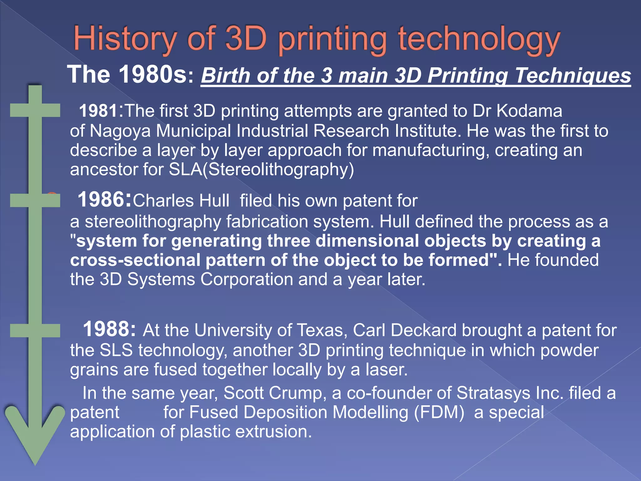 3 D printing principle and potential application in aircraft industry ...
