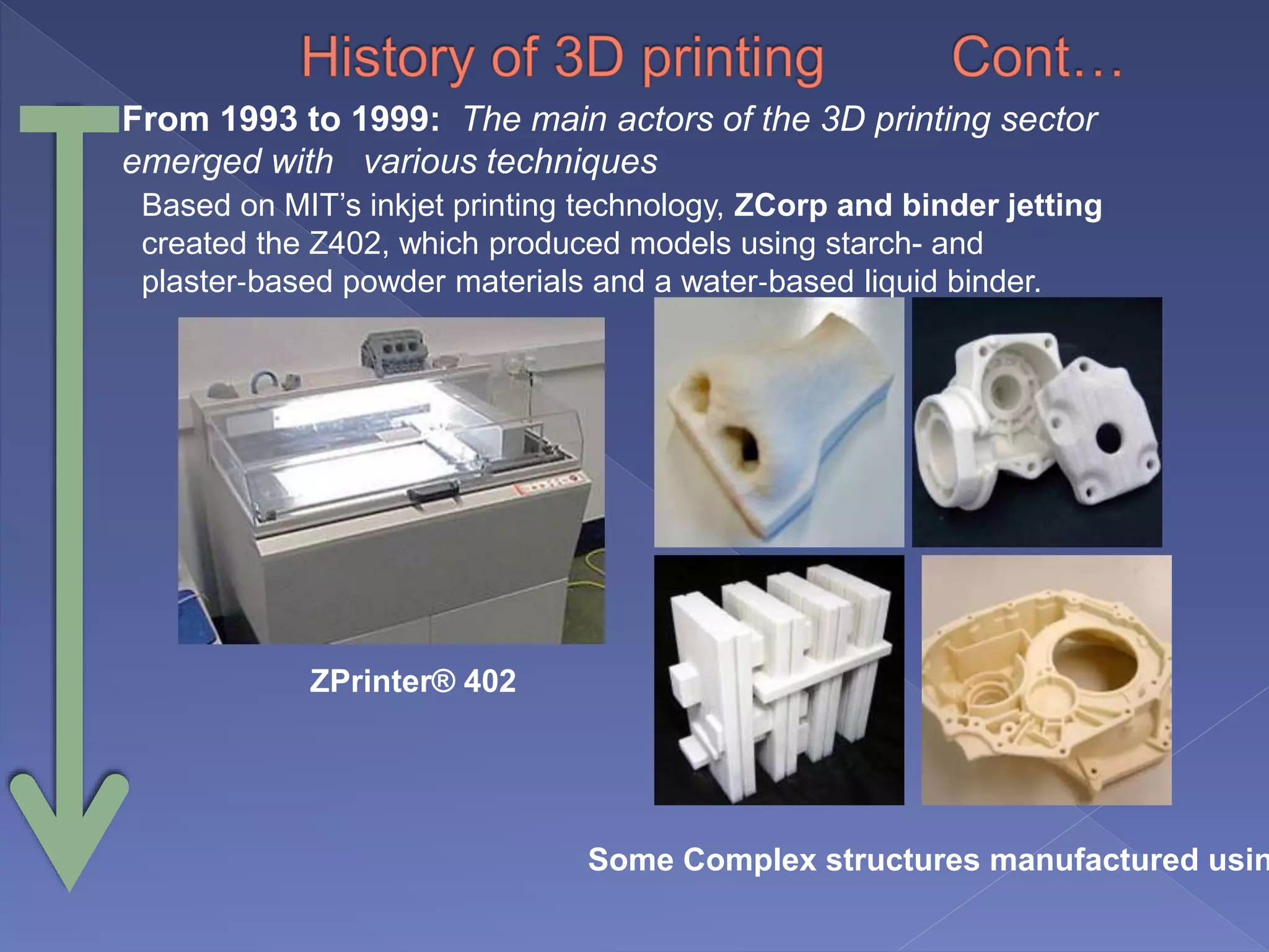 3 D printing principle and potential application in aircraft industry ...