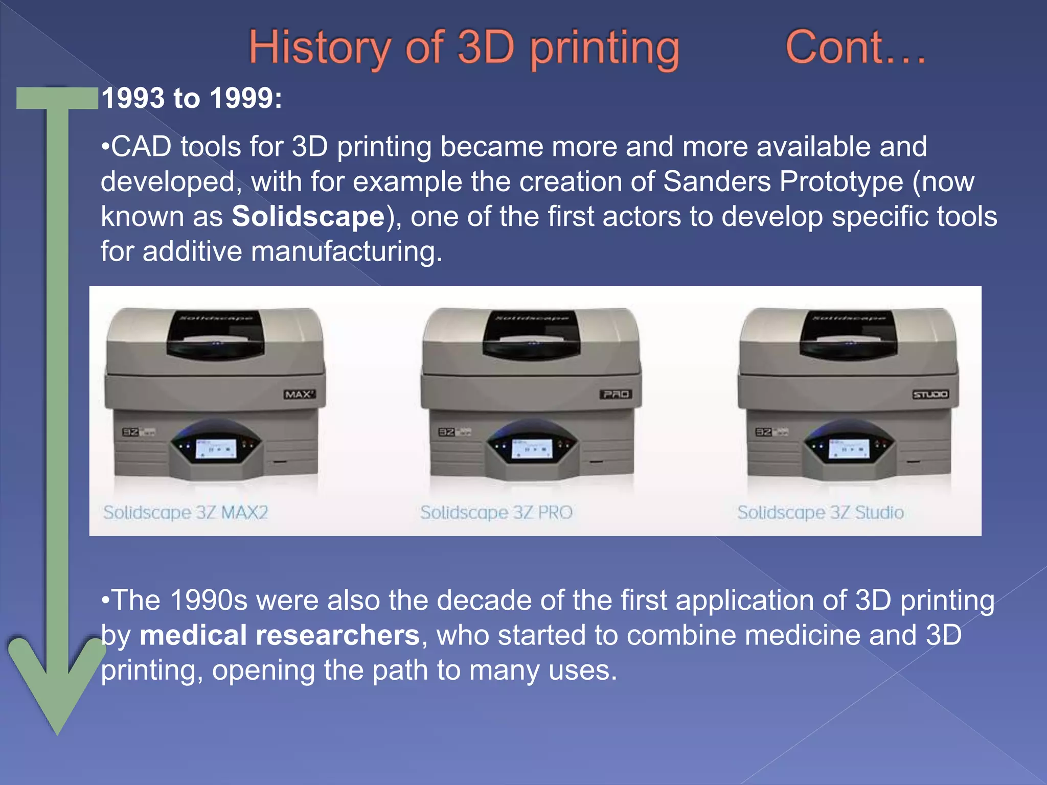 3 D printing principle and potential application in aircraft industry ...