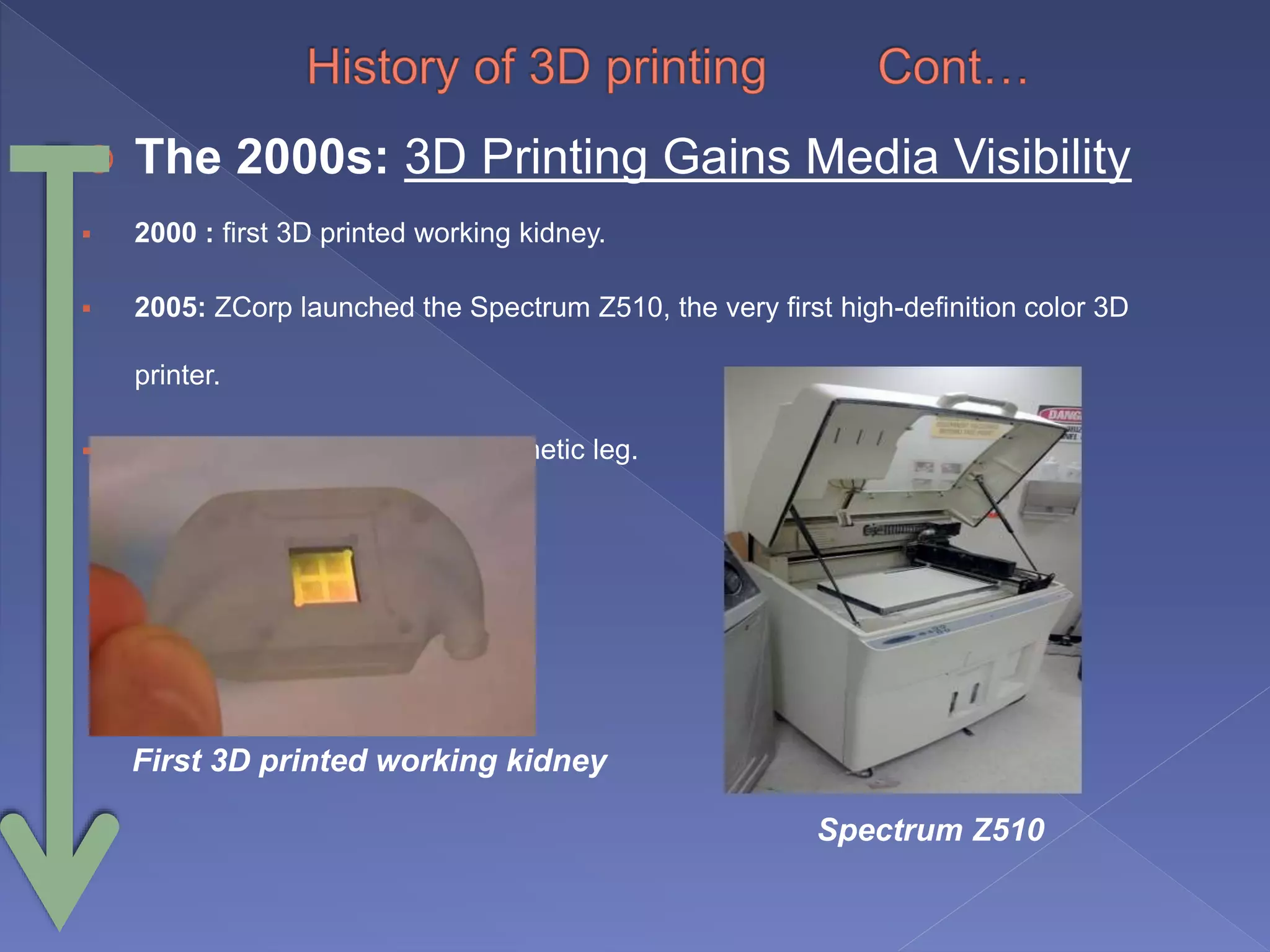 3 D printing principle and potential application in aircraft industry ...