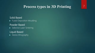 3D Printing technologies | PPTX