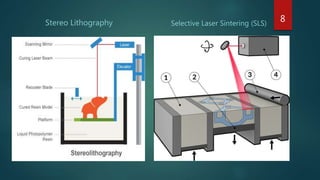 3D Printing technologies | PPTX