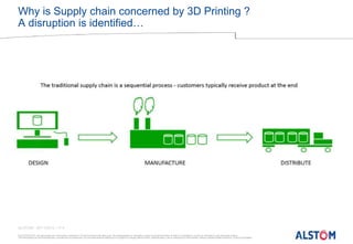 ADDITIVE MANUFACTURING: ALSTOM REX | PPTX