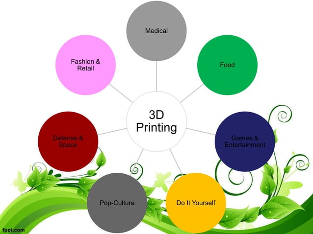 3d printing .ppt
