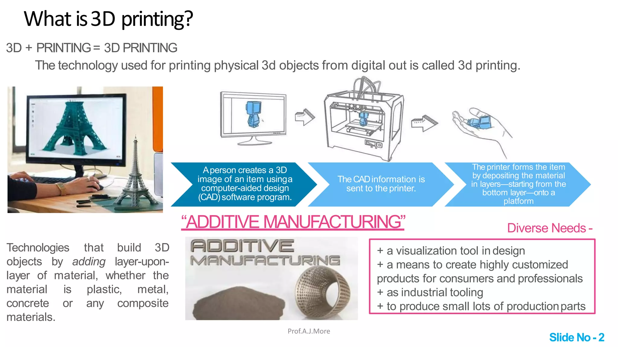 3 d printing and its applications | PPTX