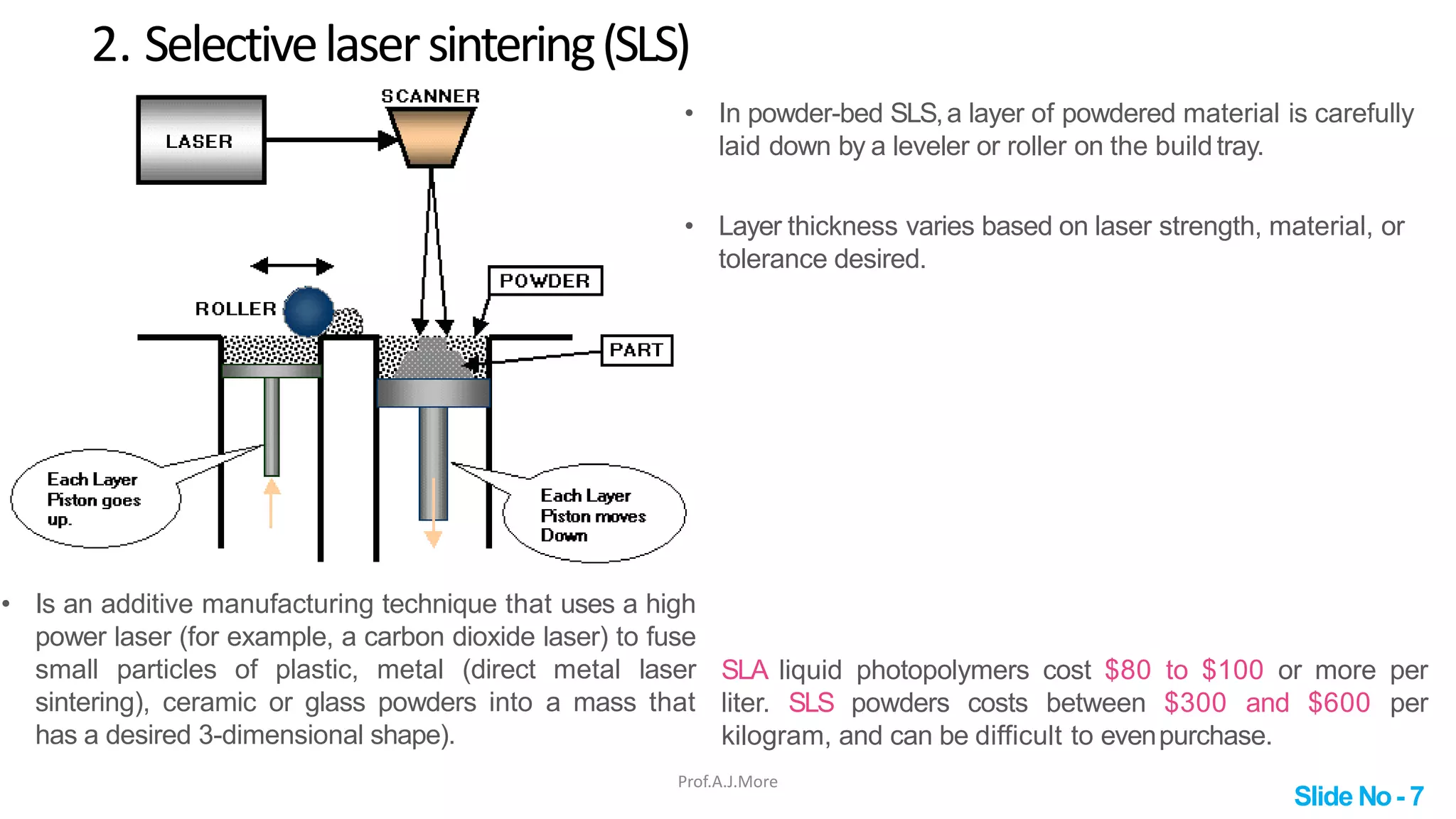 3 d printing and its applications | PPTX