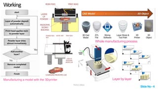 3 d printing and its applications | PPTX