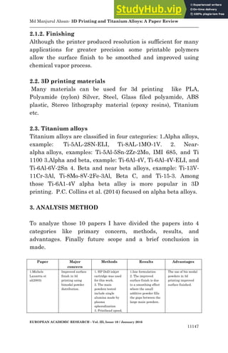 3D Printing and Titanium Alloys A Paper Review.pdf